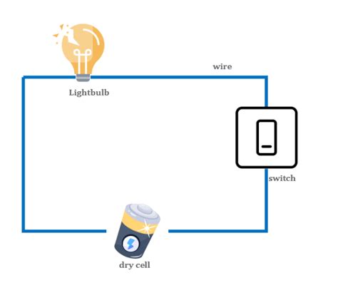 Electric Circuit Types Components Edrawmax Template