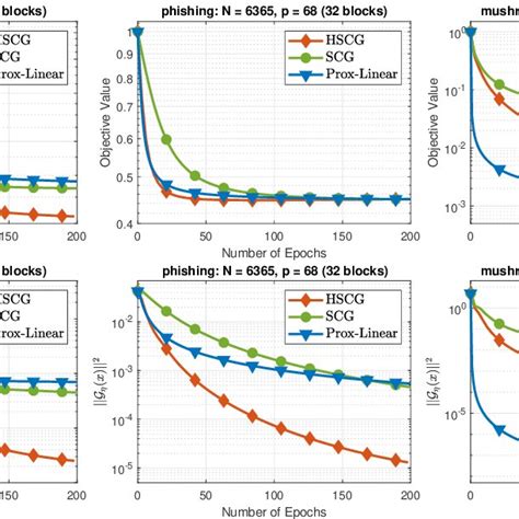 Comparison Of Three Algorithms For Solving 32 On Three More Different