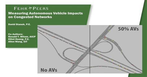 Pdf Measuring Autonomous Vehicle Impacts On Congested Networks Dokumentips