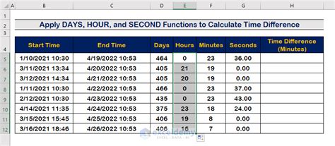 How To Calculate The Time Difference In Minutes In Excel 3 Methods