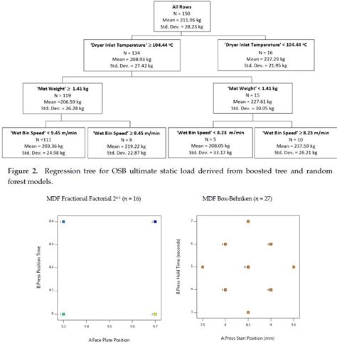 Machine Learning And Real Time Predictability Data Science Institute