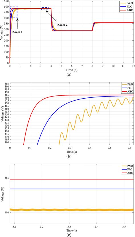A PV Voltage B PV Voltage At A Transitional State C PV Voltage At A Download Scientific