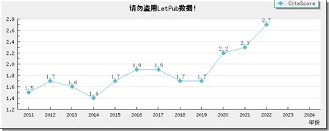 discrete and continuous dynamical systems series b 影响因子1 200分，是几区，2022