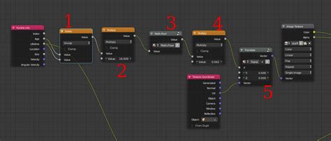 Cycles Render Engine Are Billboard Particles With Animated Textures Possible Blender Stack