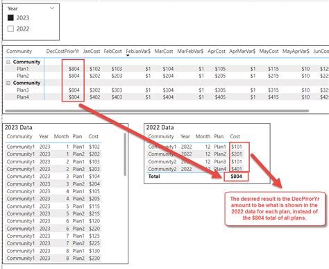 Solved Override Year Slicer For Previous Measure Microsoft Fabric Community
