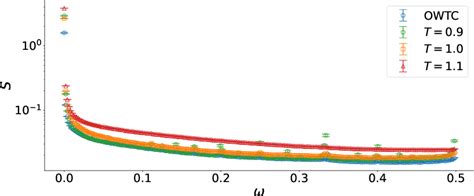 Figure 21 From Critical Phase Transition In Large Language Models Semantic Scholar