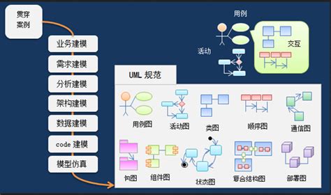 uml培训 uml与面向对象分析设计培训 ooad培训 火龙果软件