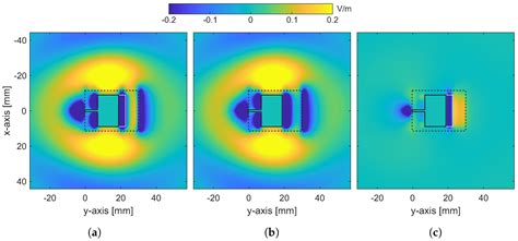 Robust Fdtd Modeling Of Graphene Based Conductive Materials With
