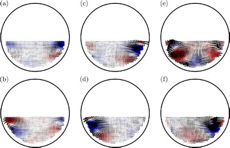 the first six pod modes for dd 44 color contours represent the