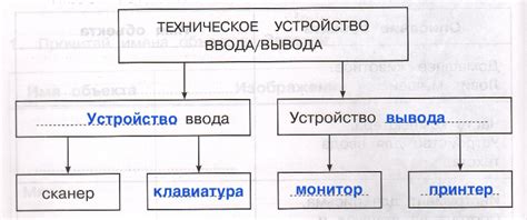ГДЗ Информатика 3 класс рабочая тетрадь №2 Матвеева. Повторение к главе ...