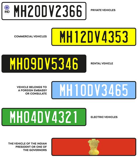 Check Number Plate Malaysia Skyetarobutler Check Number Plate Malaysia Skyetarobutler