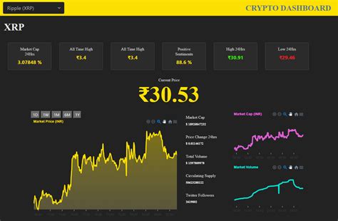 Github Ashishbalti4cryptodashboard