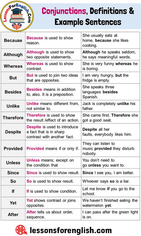 English Most Common Conjunctions Definitions And Example Sentence