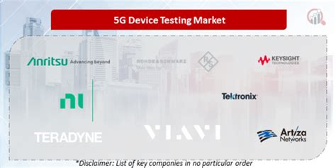 5g Device Testing Companies Market Research Future