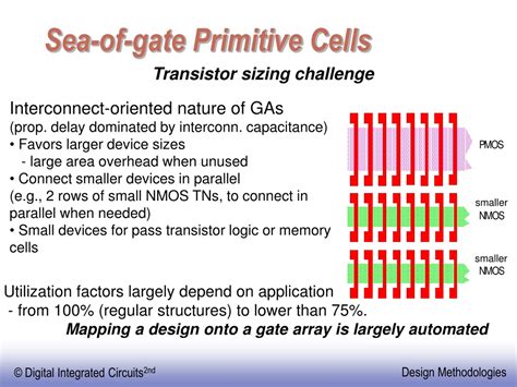 Ppt Design Methodologies For Integrated Gate Arrays A Perspective On Array Based Approaches