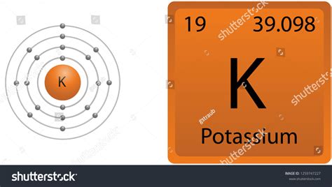 Potassium Atomic Number