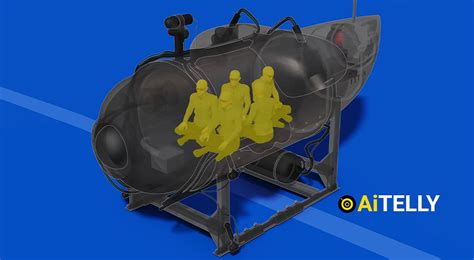 Animated Footage Showing How The Titan Submersible Exploded Went Viral Express Kerala