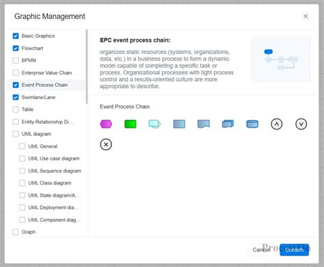 Event Process Chain EPC Beginner S Guide ProcessOn
