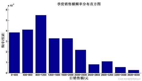 数据分析概述 数据分析csdn csdn博客