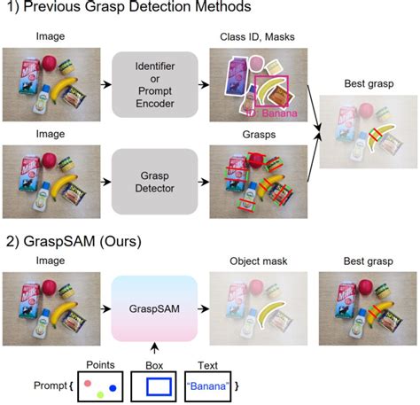 [논문 리뷰] Graspsam When Segment Anything Model Meets Grasp Detection