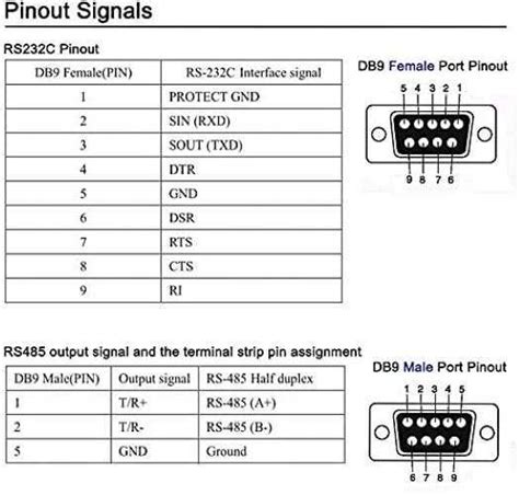 Db9 Rs232 To Rs485 Pinout A Comprehensive Guide