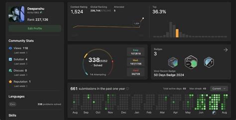 Deepanshu Tyagi On Linkedin Dynamicprogramming Rust Solana Codeforces Upsolving