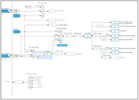 基于stm32 Cubemx 配置 Pwm输出和输入捕获 河岸瓶风 博客园