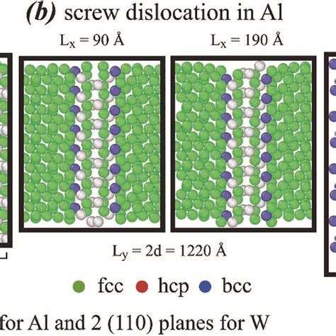 Dislocation Configurations Obtained From Atomistic Simulations For A