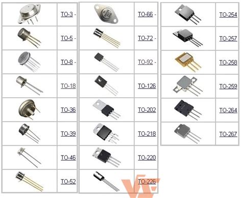 A Complete Guide For Transistor Packages Technical News Veswin