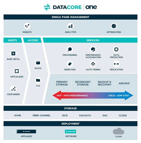 datacore assigned patent for performing parallel i o operations