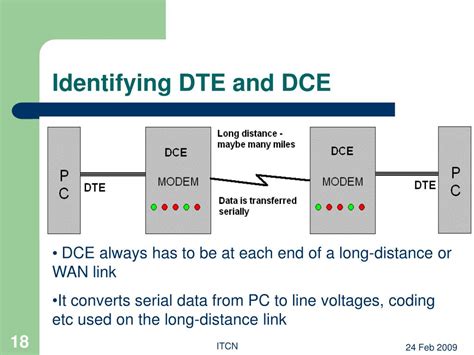 Ppt Introduction To Computer Networking Powerpoint Presentation Free