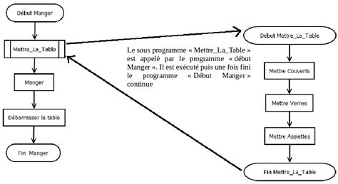 tp n°8 arduino introduction à la programmation en c