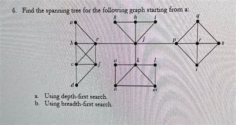 solved please help find the spanning tree for the following graph