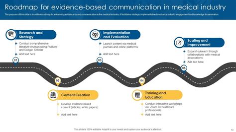 Evidence Based Communication Powerpoint Template Bundles Ppt Slides Ppt