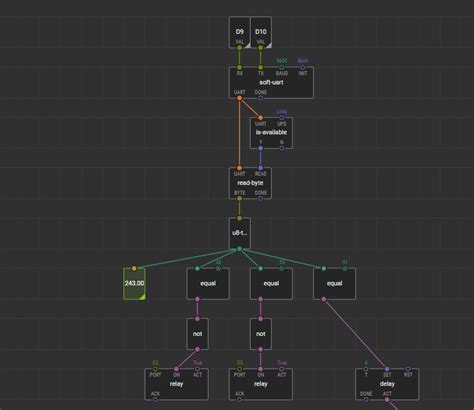 App Inventor Send Byte To Soft Uart Xod Community