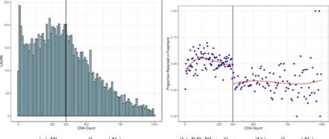 Figure 1 From A Guide To Regression Discontinuity Designs In Medical