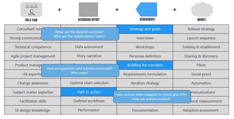 💡 Nicholas Kelly On Linkedin Dataanalyst Dataanalytics Data