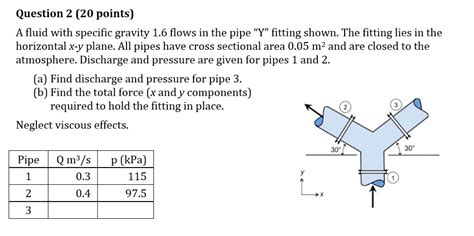 Solved Question Points A Fluid With Specific Gravity Chegg