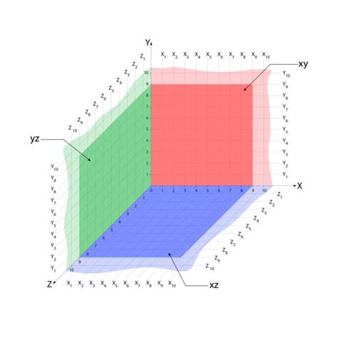250 Cartesian Coordinates Stok Fotoğrafları Resimler Ve Royalty Free