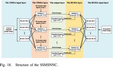 Figure 18 From A Memristive Spiking Neural Network Circuit With