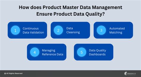 What Is Product Master Data Management