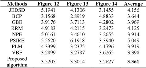 Table 2 From Retinex Based Multiphase Algorithm For Low Light Image Enhancement Semantic Scholar