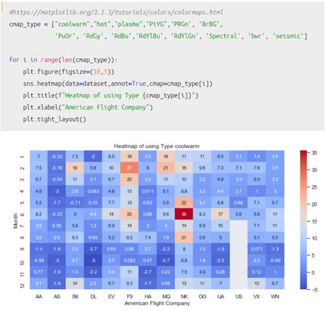 Python Codingseabornでヒートマップを作る方法を解説します
