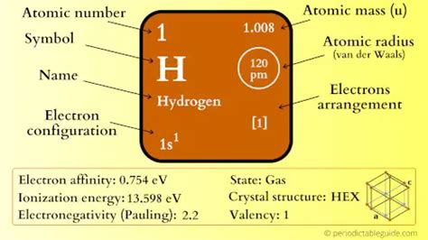 Home Periodic Table Guide