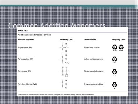 Ppt Functional Groups Powerpoint Presentation Free Download Id2192262