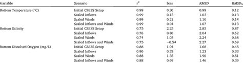 Model Evaluation Statistics For 2014 Through 2017 Combined Download