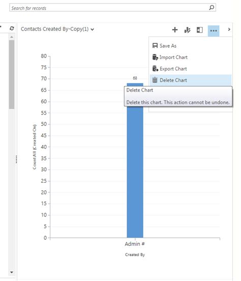 Personal Charts At D365 Toponecrm Blog