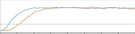 Relative Euclidean Norm Of Errors T Averaged Over 500 Randomly Chosen