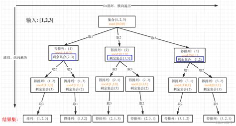 C国演义 第四章 Csdn博客