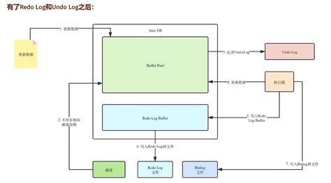 【mysql】事务日志 Undo Log 详解 云社区 华为云